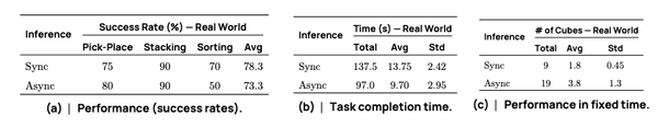 Decoding SmolVLA: A Vision-Language-Action Model for Efficient and Accessible Robotics