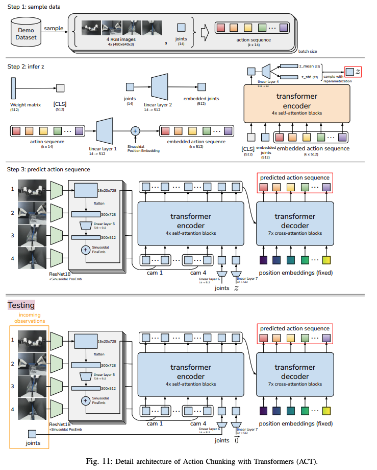 Dissecting Action Chunking with Transformers (ACT): Precision Imitation Learning for Robotic ...