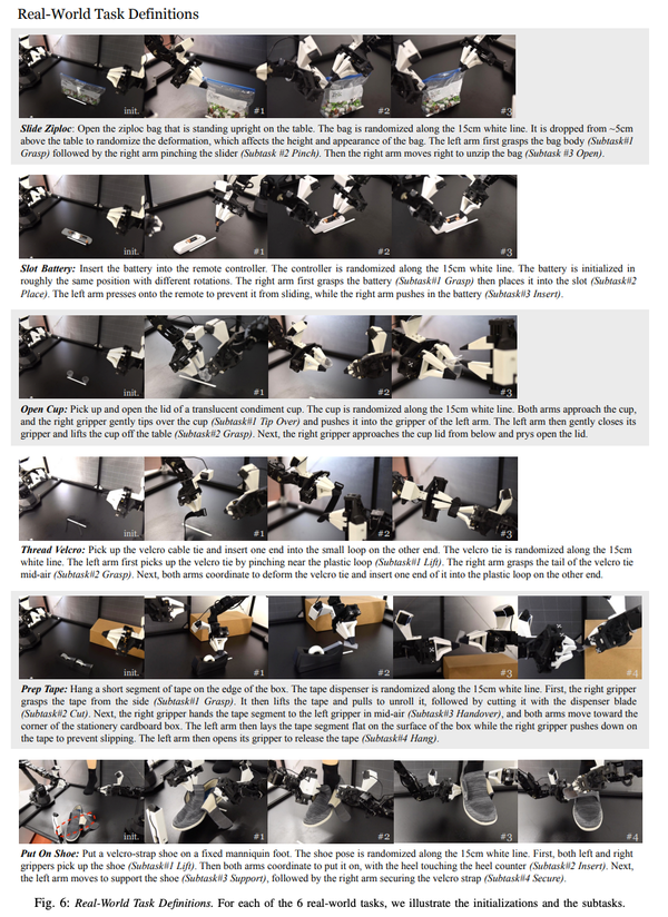 Dissecting Action Chunking with Transformers (ACT): Precision Imitation ...